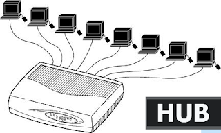 Jenis dan Fungsi Peralatan Jaringan HUB - Gabteck