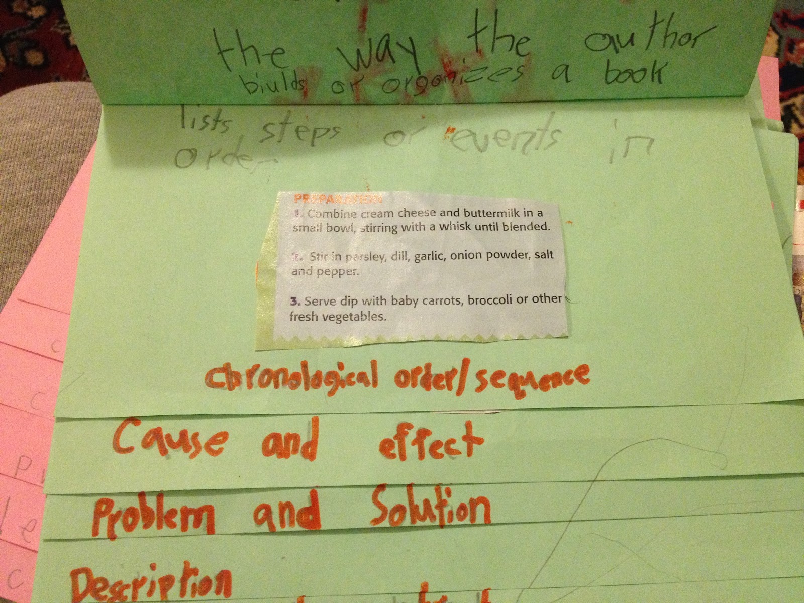 Karyn Teaches: Non-Fiction Reading and Writing Unit