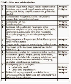 MENGENAL STRUKTUR PELAT
