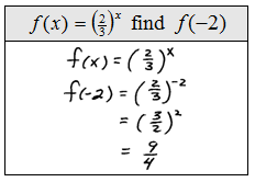 OpenAlgebra.com: Free Algebra Study Guide & Video Tutorials ...