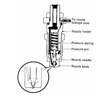 Fungsi Injection Nozle ( Injektor ) Dan Cara Kerjanya Pada Mesin Diesel ...