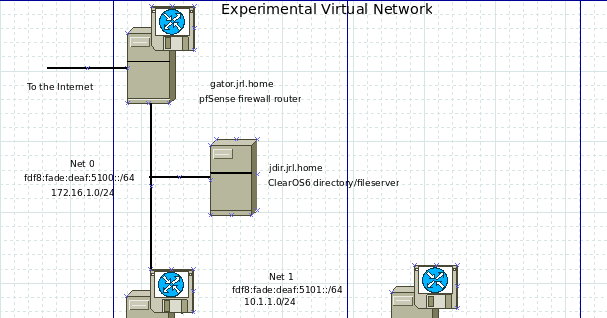 The Anorak's Technology Notes: Dual-Stack OSPF Routing with Quagga