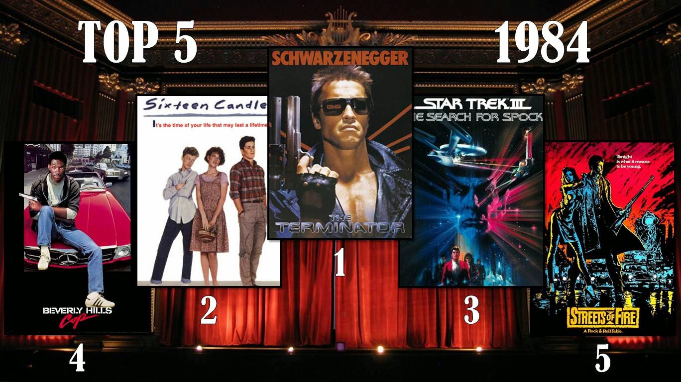 Me, Movies and More: My Top 5 Movies by Year | 1980s