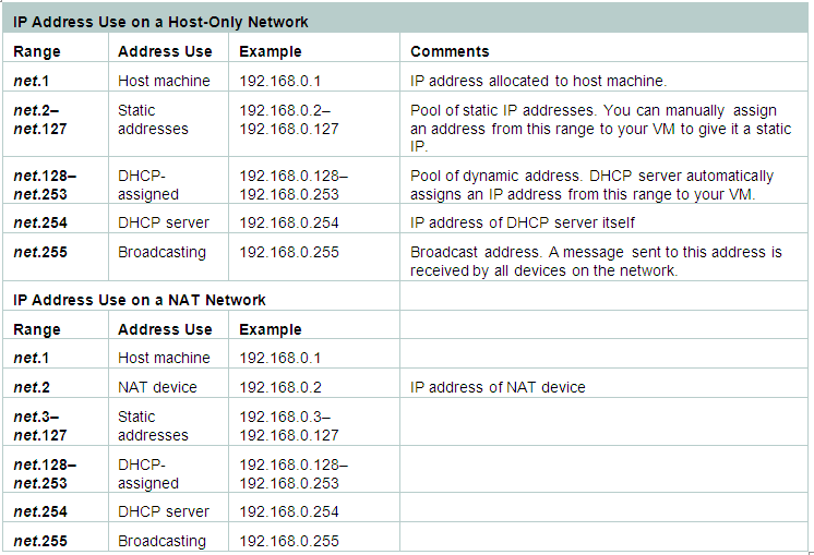 Vmware Workstation Assign A Static Ip Address