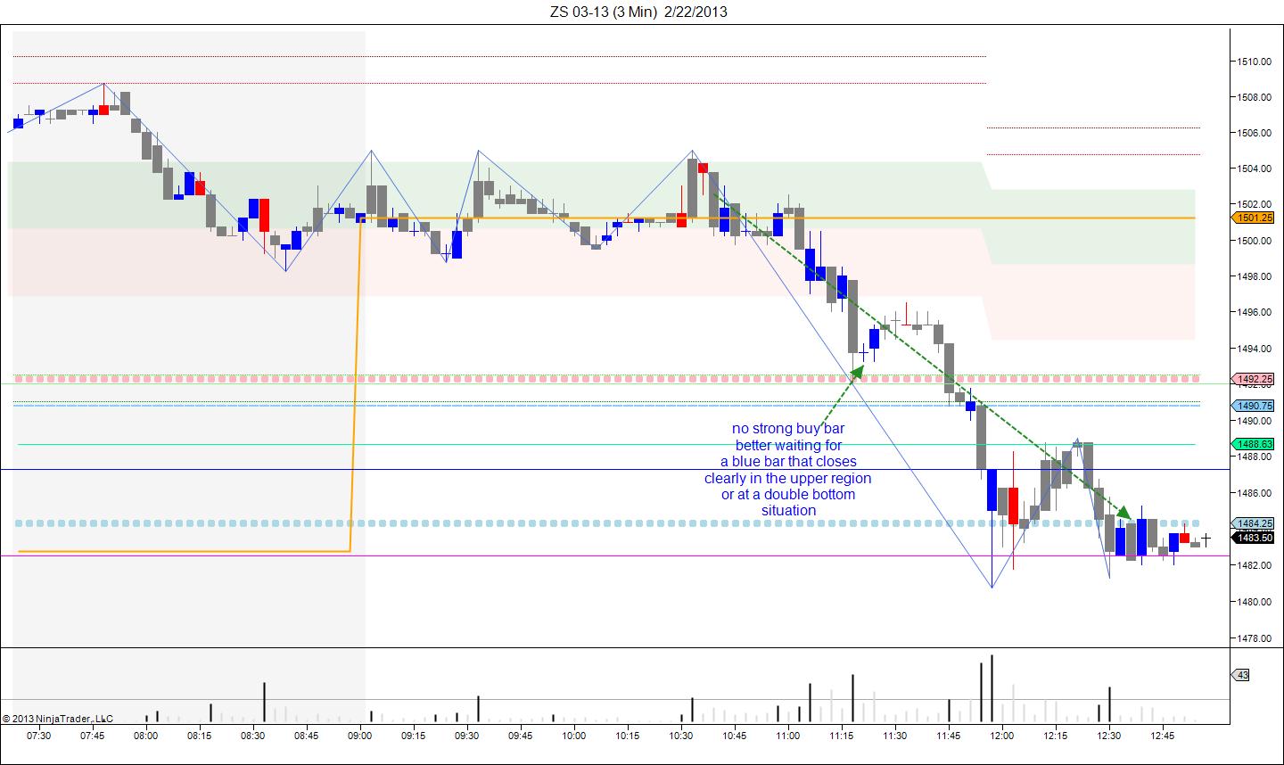 Day Trading Blog: Trading Plan: VSA volume spread analysis