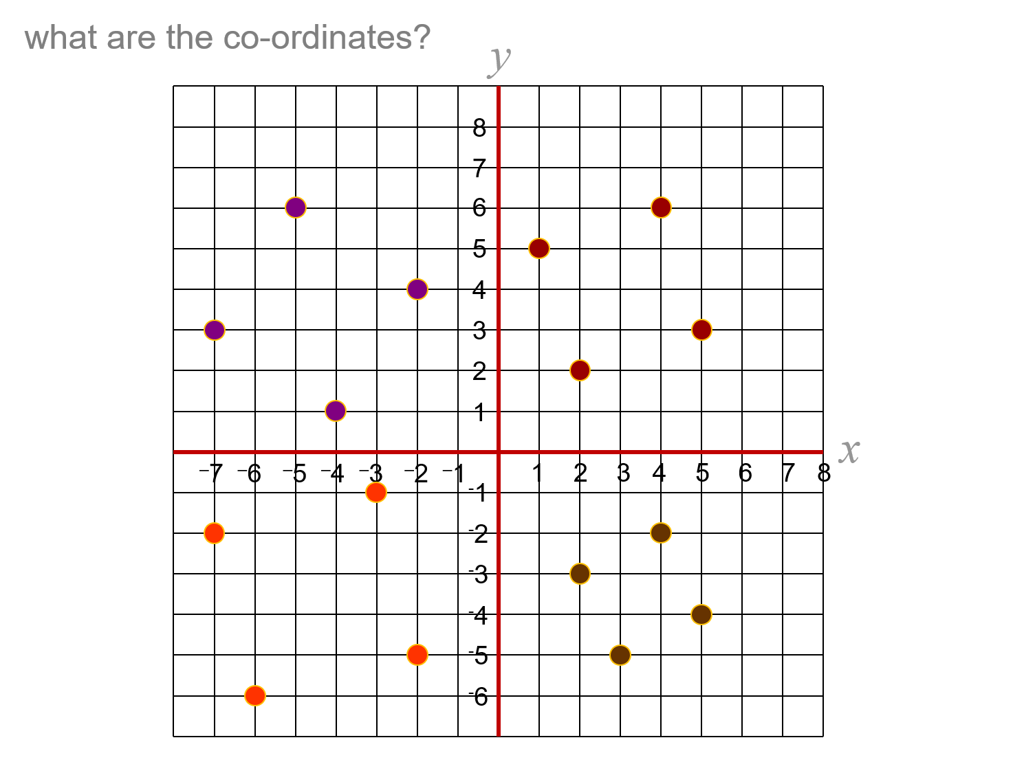 MEDIAN Don Steward Mathematics Teaching Coordinate Practice median-don-steward-mathematics-teaching-coordinate-practice