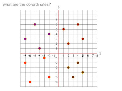 MEDIAN Don Steward mathematics teaching: coordinate practice