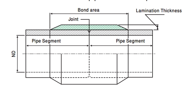 FRP Lining Pelapisan Fiberglass Coating Pipa Beton Struktur Besi