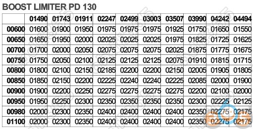 Seat change 130 bhp maps for 150 bhp ECU with Winols | Kess V2 Master ...
