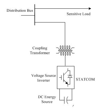 Distribution STATCOM (DSTATCOM) - Symbol, Working and Application ...