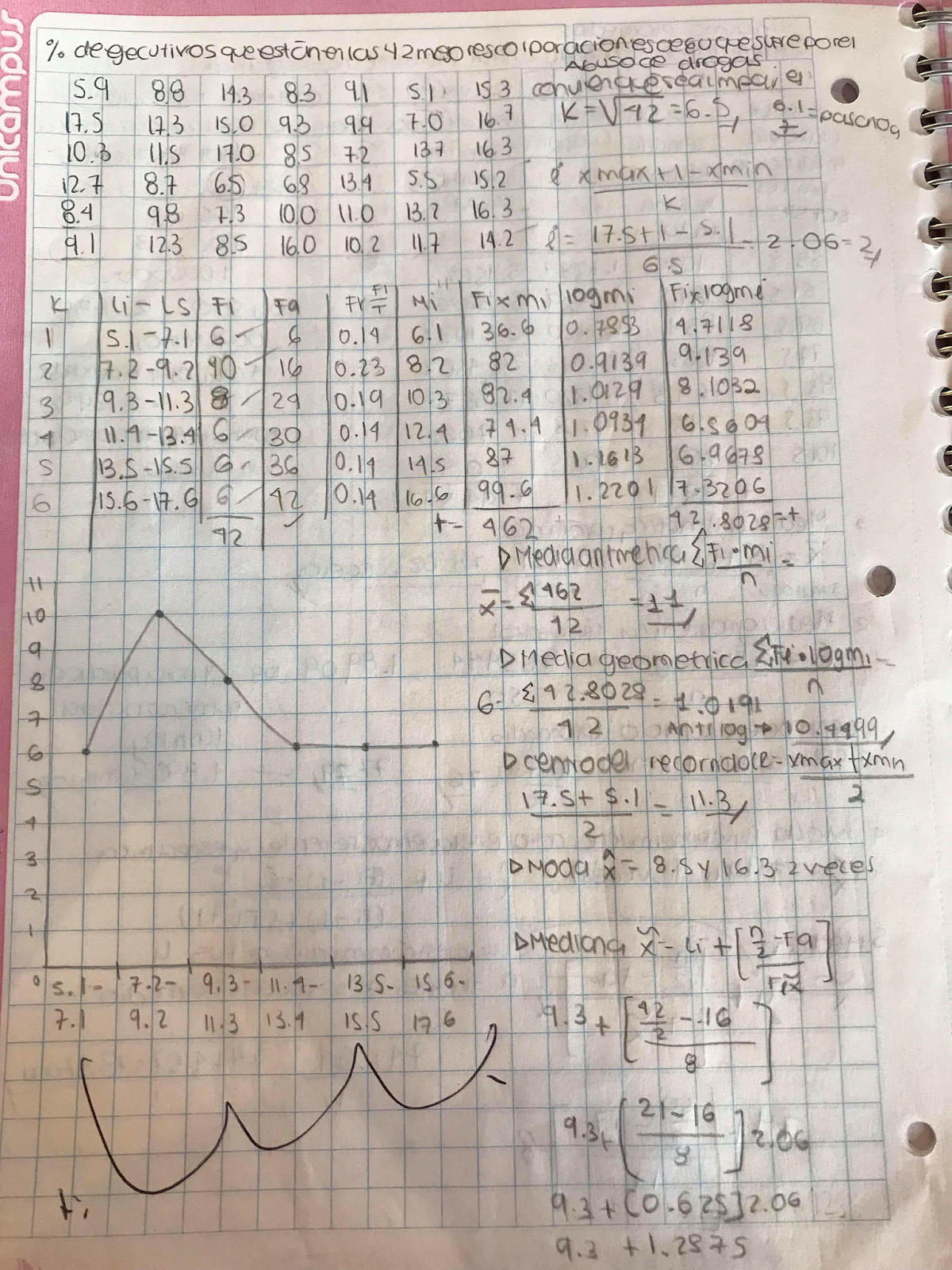 PRIMER PARCIAL DE ESTADISTICA: UN EJEMPLO DE LO ANTERIORMENTE ESCRITO ES: