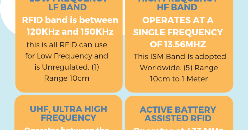 RFID in the Real World: Awesome Way RFID Works The 3 Types
