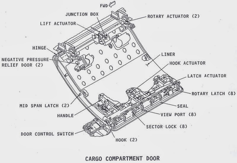 Ron George: Systems Failures : Lessons from Aviation