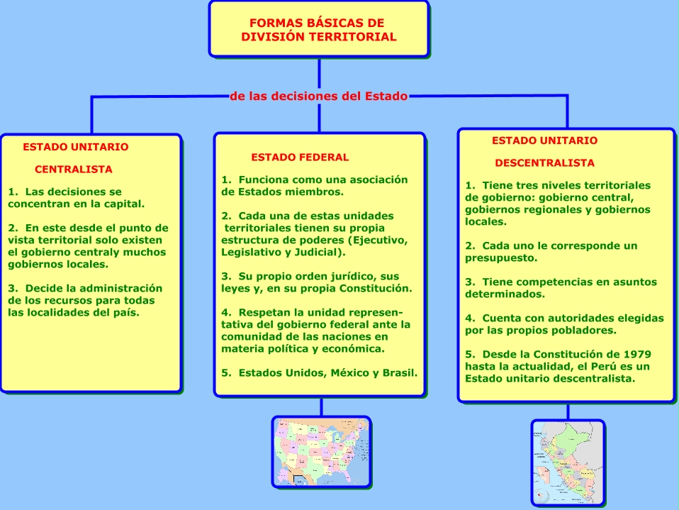 COLEGANDIA: Organización Política y Administrativa del Territorio