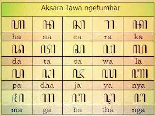 Cara Install Huruf Font Pallawa - Stupa Sejarah