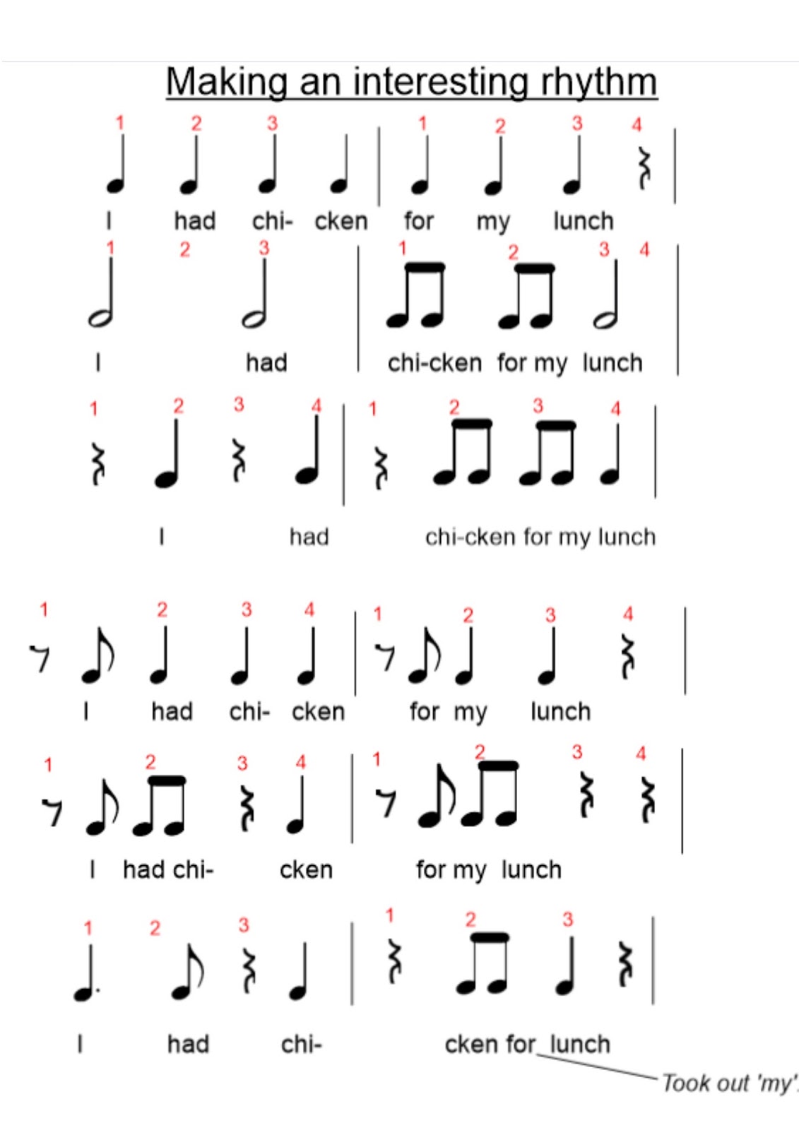Music at Chadwell: How to make a boring rhythm more interesting- using ...