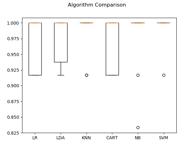 Ciencia da Computação: Machine Learning no Python