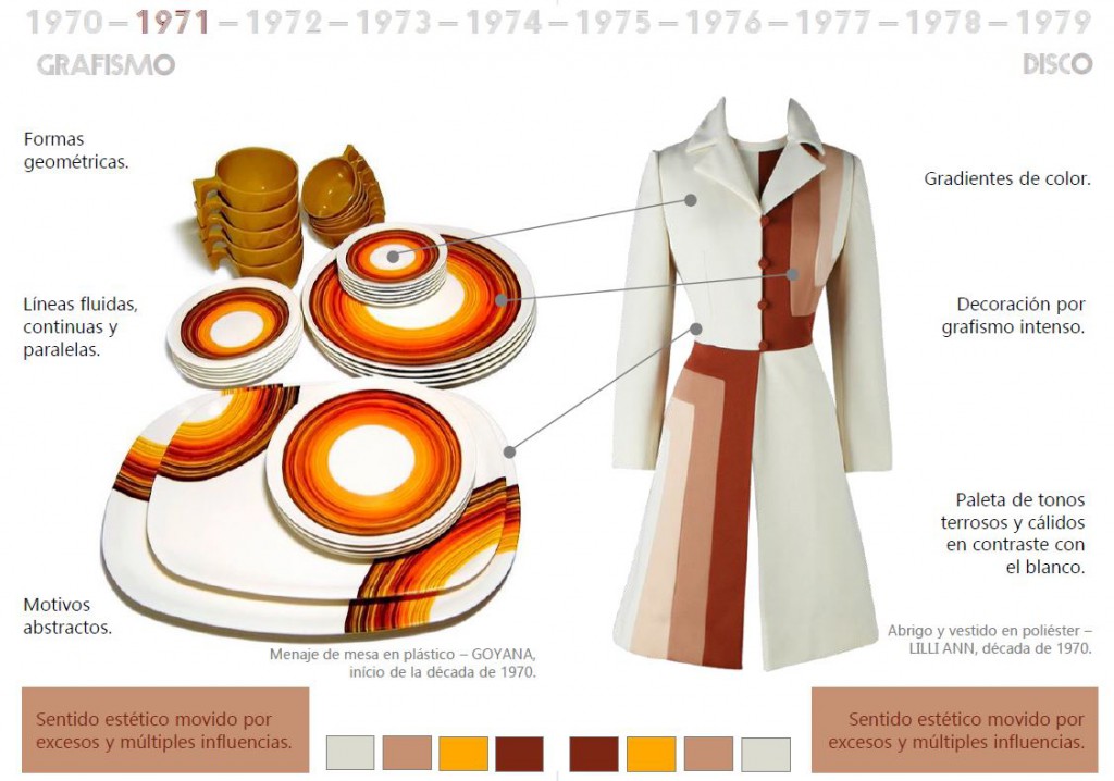Moda y mobiliario de la mano a lo largo del siglo XX | Etxekodeco