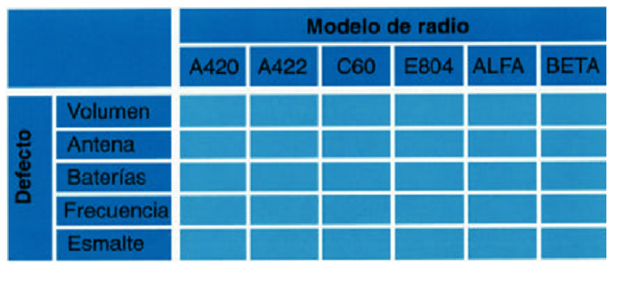 Diagrama Matricial: Pasos Para Crear Un Diagrama Matricial