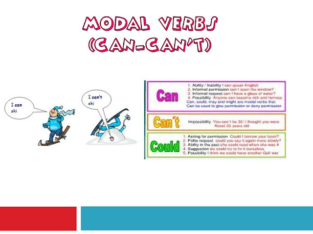 GOING TO STUDY ENGLISH!!: Modal Verb (Can)