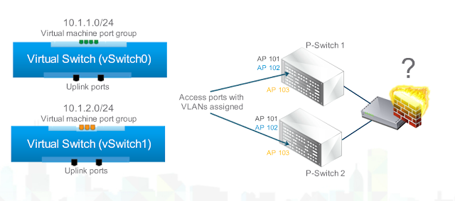 Basics of VMware Network Virtualization