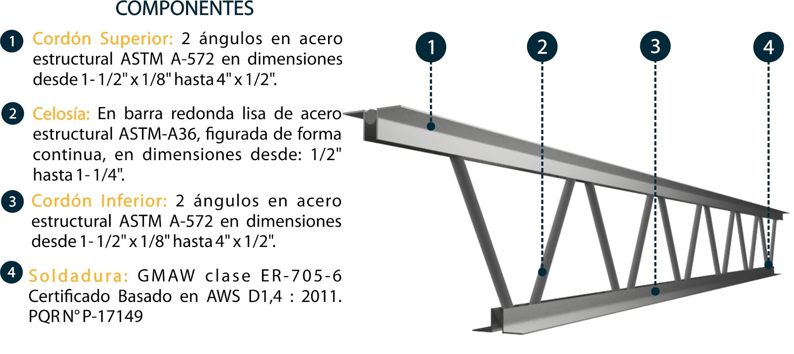 Vigas Joist | Arquitectura en Acero | Vigas Estructurales | Entrepisos ...