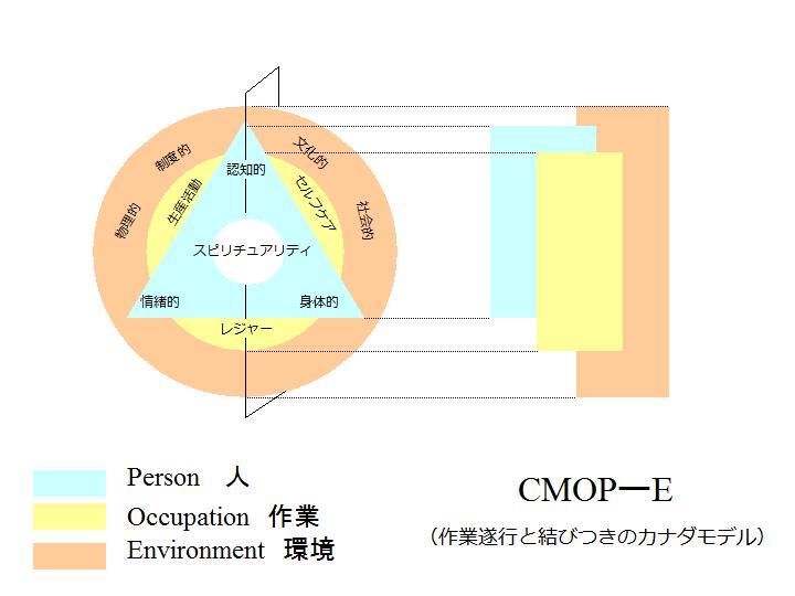 tomori kounosuke つぶやく: 意味のある作業にADLは含まれないと思っていませんか？