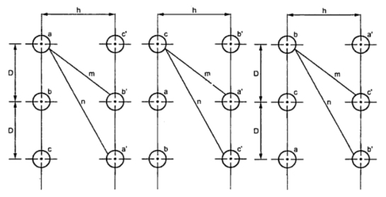 Kbreee Capacitance Of 3 Phase Double Circuit With Unsymmetrical