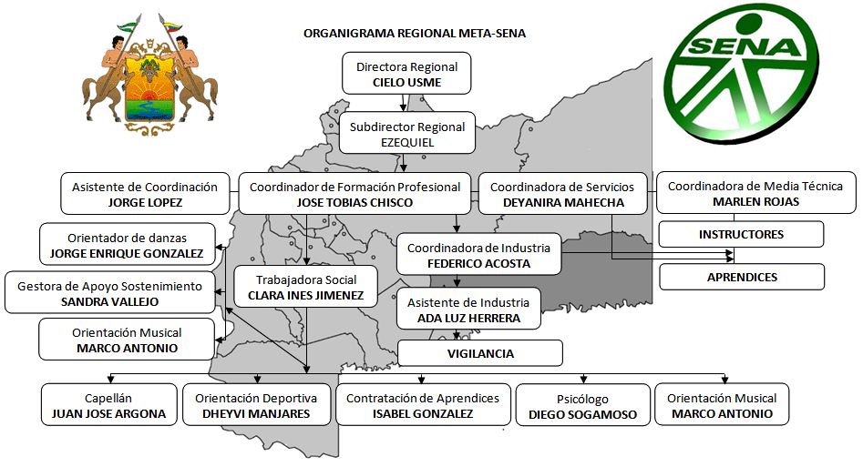 portafolio de evidencias sistemas: ELABORE EL ORGANIGRAMA SENA DONDE SE ... portafolio de evidencias sistemas: ELABORE EL ORGANIGRAMA SENA DONDE SE ...