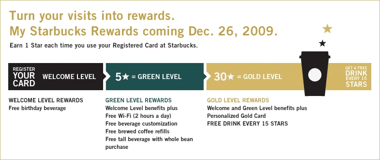 Kassandra Gonzalez. Starbucks