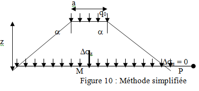 mécanique hydraulique ~ génie civil