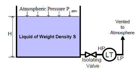 Instrumentation and control: Level and some of basic level measurement ...