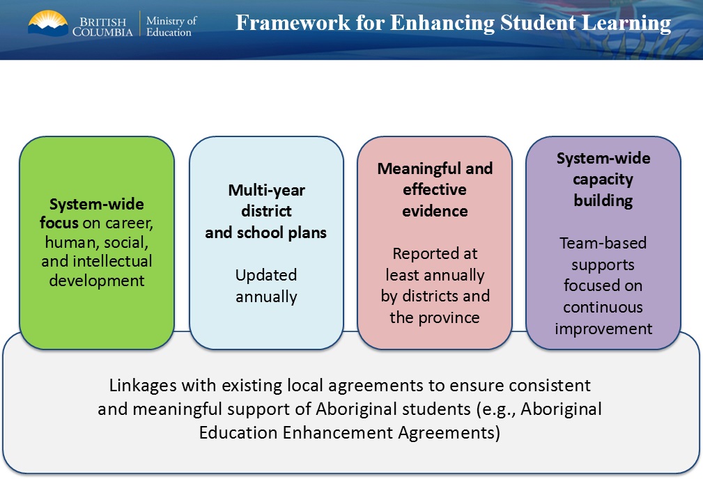 I Have an Opinion About Learning