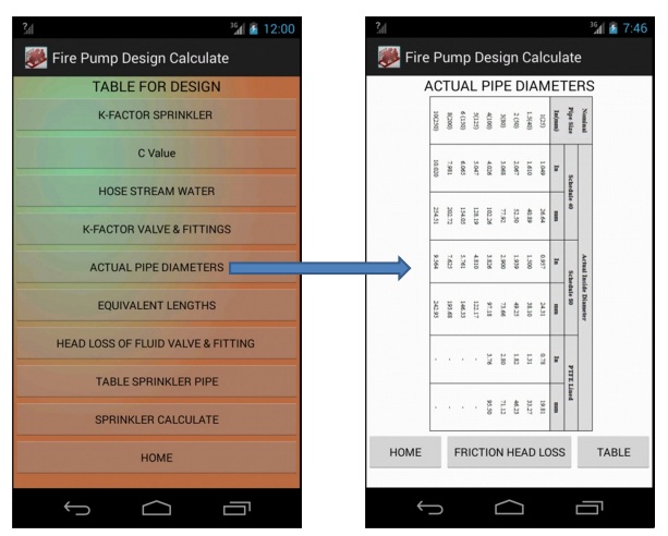 Engineer: Fire Pump Design Calculate (การคำนวณและการออกแบบหาขนาด ไฟร์ปั้ม)