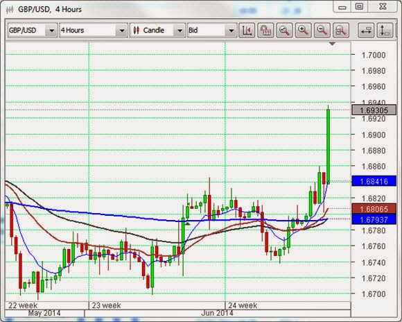 OmiCronFX : BoE governor Carney: Rate rises sooner that the market ...