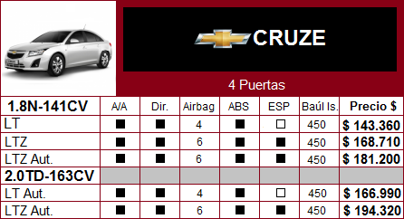 TodoCHEVROLET: Chevrolet Muestra la Renovación del Cruze.