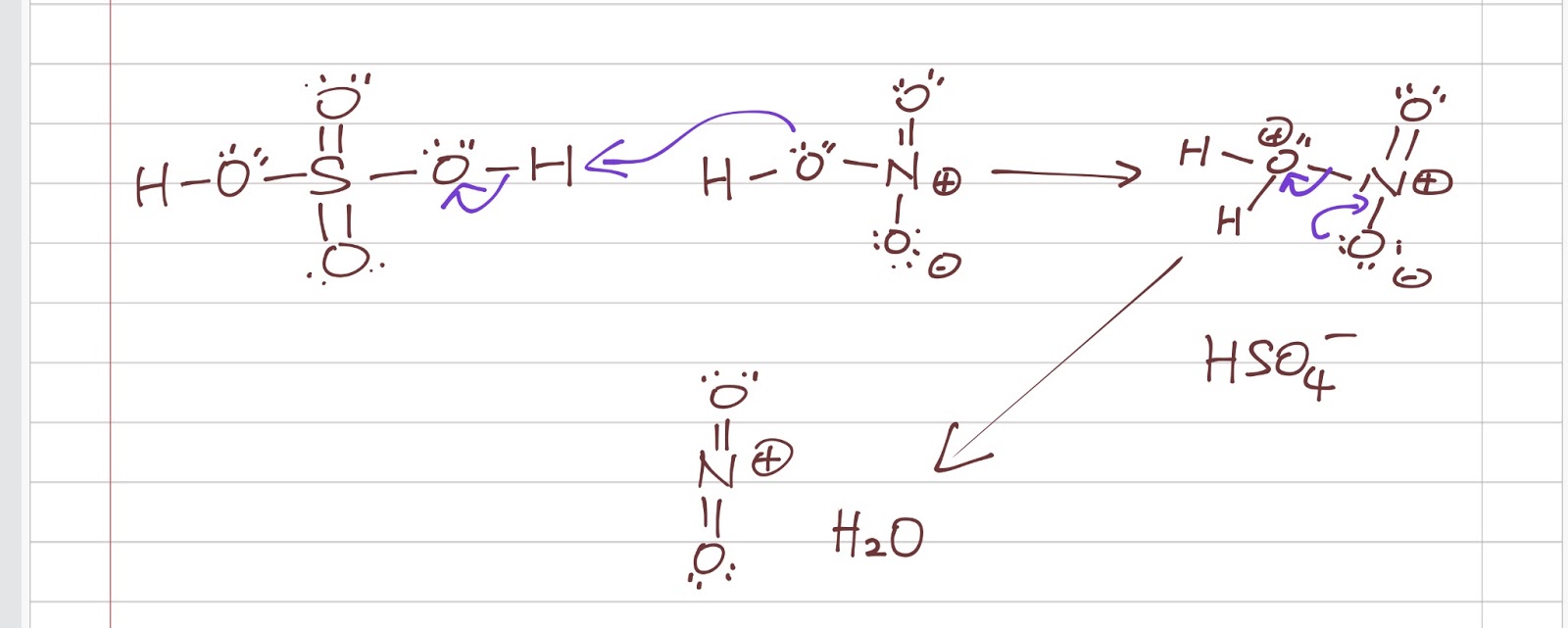 EAS: Nitration