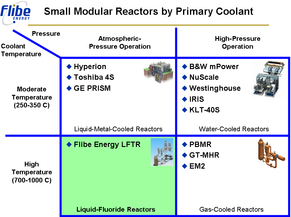 Flibe Energy Liquid Flouride Thorium Reactor Company | NextBigFuture.com