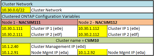 Lab Series 01 Part 5 Netapp Data Ontap 812 Clustered Ontap