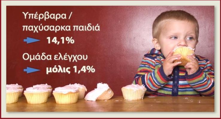 ΠΑΙΔΙΚΗ ΠΑΧΥΣΑΡΚΙΑ και ΠΡΟΛΗΨΗ | TVthrakiotiS