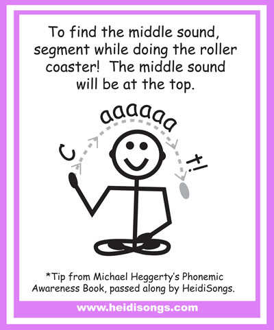 Tips for Using the Michael Heggerty Phonemic Awareness Book