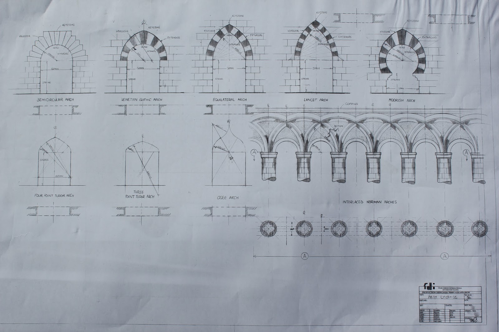 Bugwriter : Arch Detailing