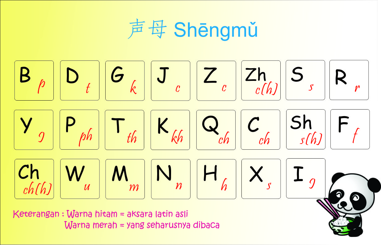 Dasar Belajar Bahasa Mandarin Part 1