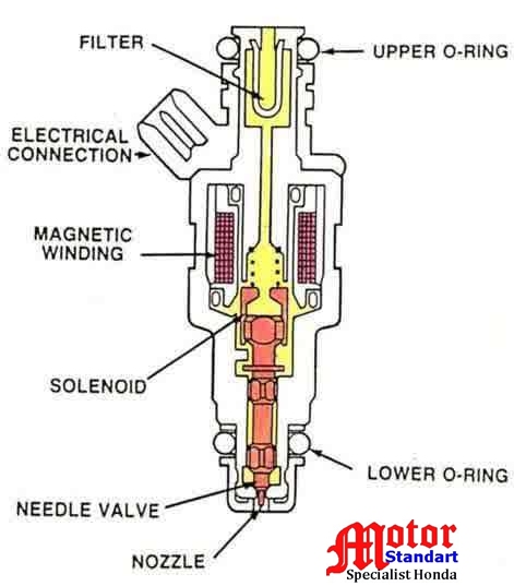 Tips Servis Injektor Motor Injeksi MOTOR STANDART - MOTOR STANDART