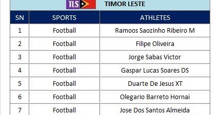 SEA Sports News: Timor Leste Athletes at the 18th ASEAN University ...
