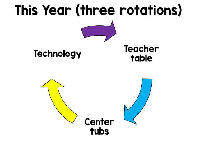 Fifth to Kindergarten