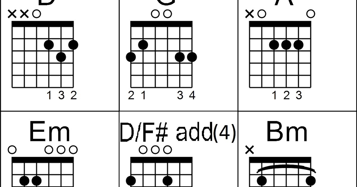 Pinoy Guitar Stuffs 12 51 By Krissy And Ericka Chords