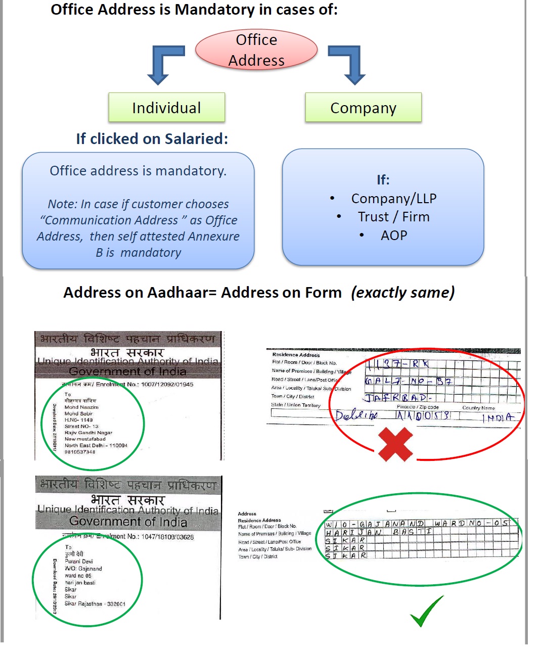 DHARSHININET: TRAINING MANUAL