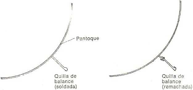 Construcción del Buque I: Estructura del Buque - Elementos ...