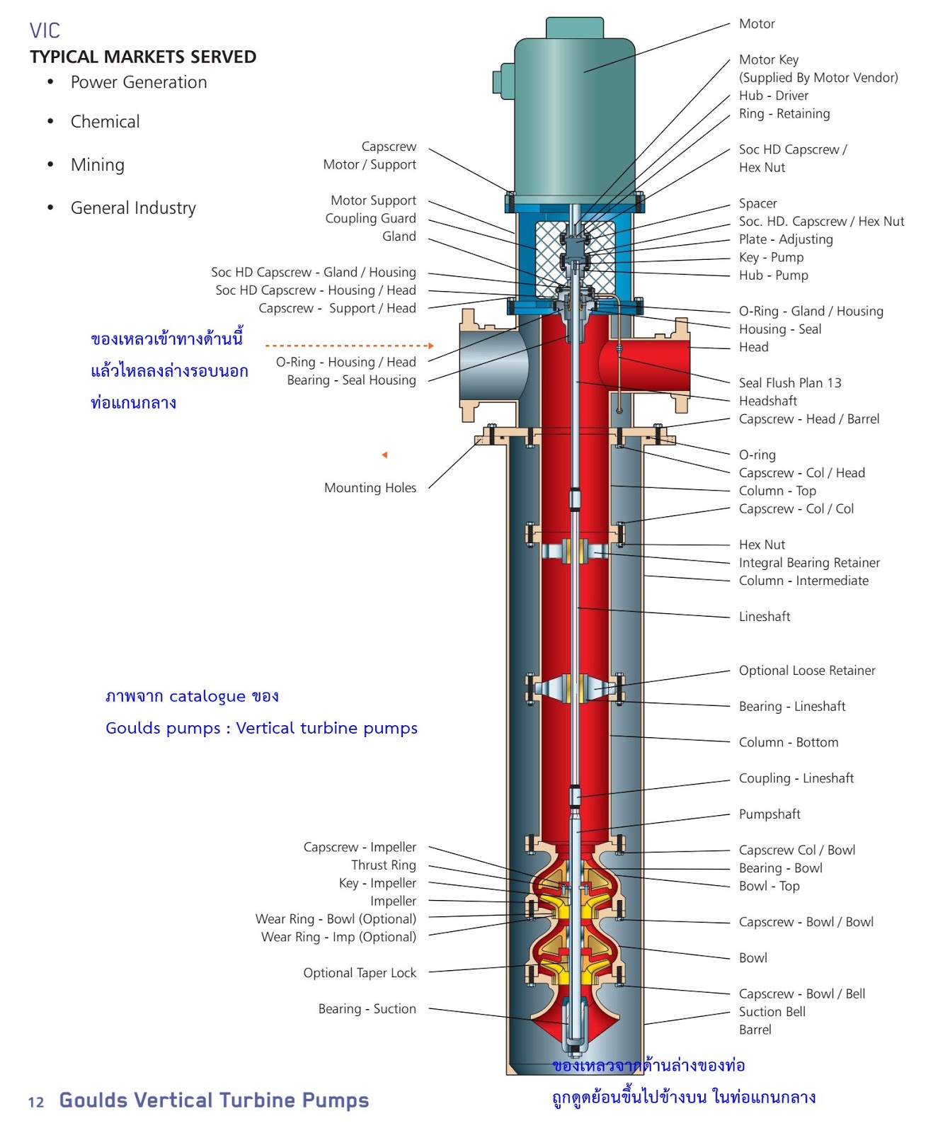 MO Memoir : Memoirs of Metal Oxide Catalyst Research Group: Piping and ...